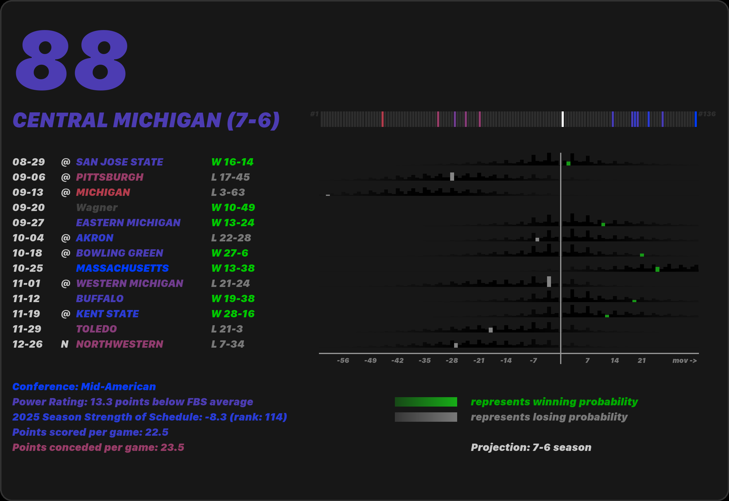Index of /teampages/