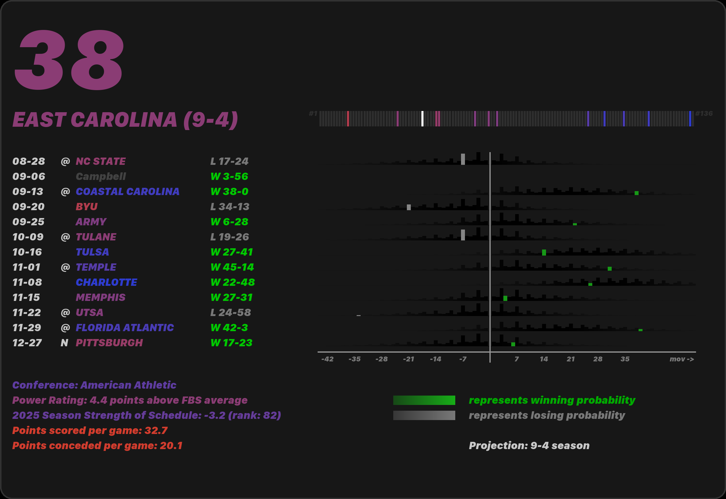 Index of /teampages/